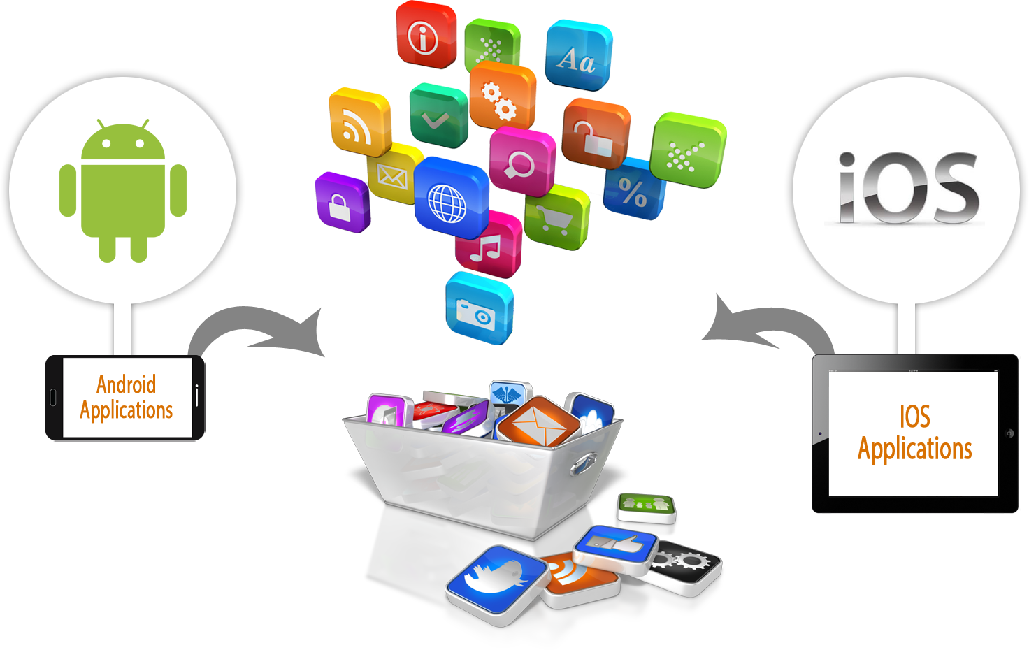 developpement d'une application mobile - Audience Pro